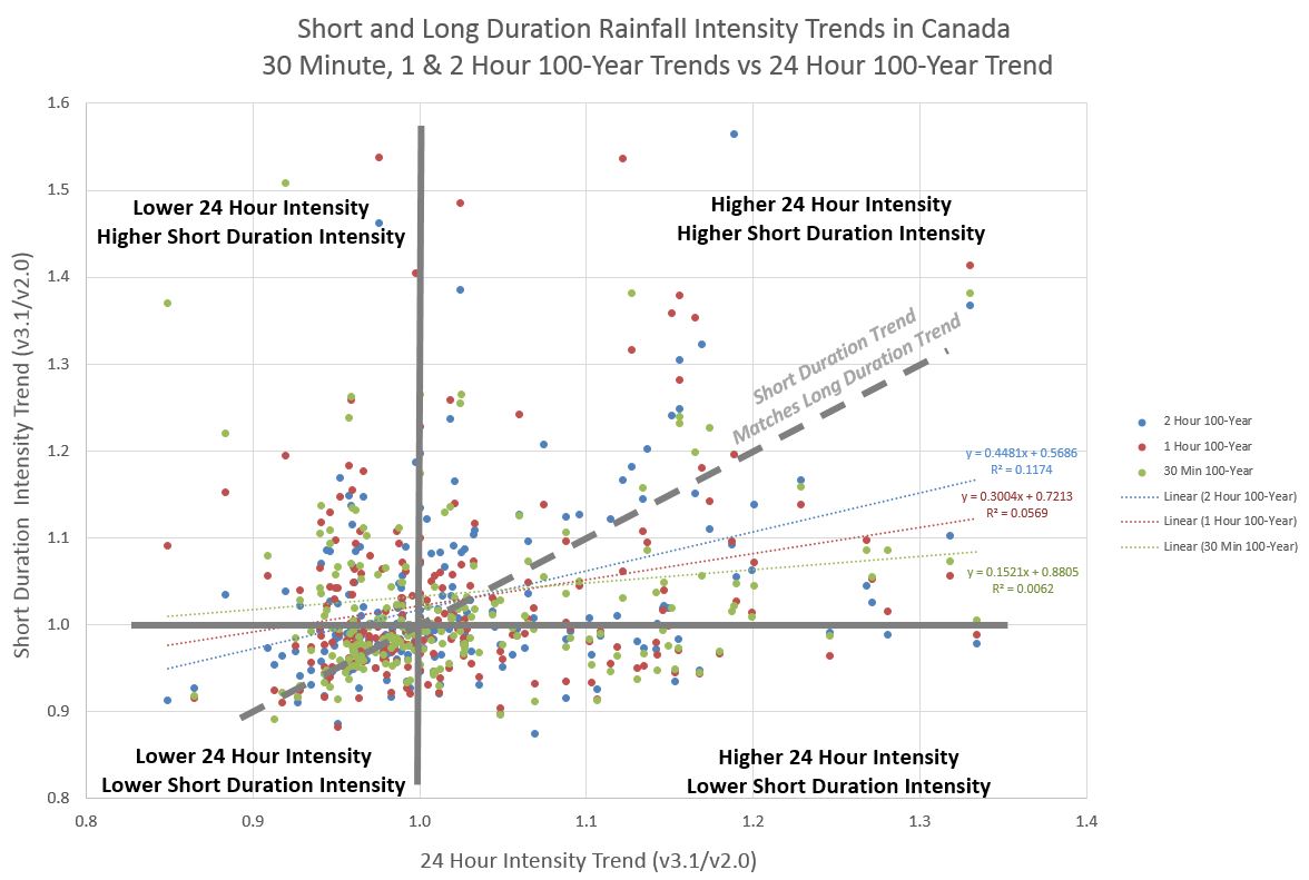 CityFloodMap.Com: Can We Use Daily Rainfall Models To Predict Short ...