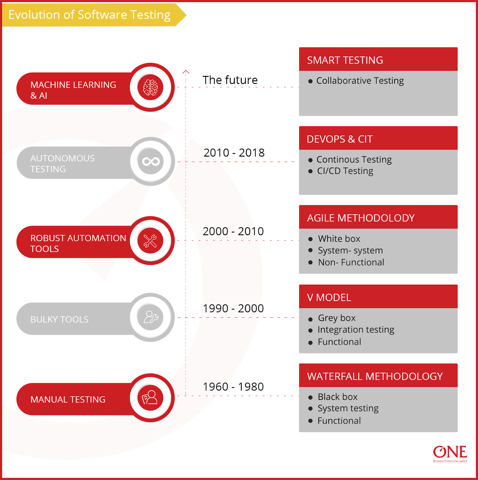 Improve QA efficiencies using Artificial intelligence (AI) and Machine ...
