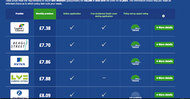 We crafted mascots for Cavendish Online to help you save money on insurance