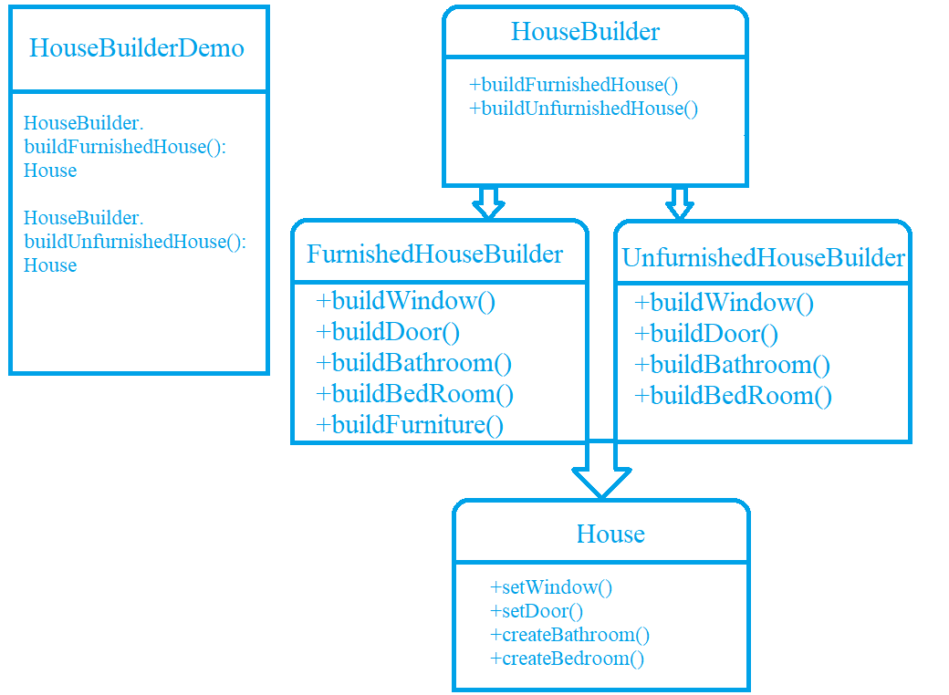 Krutik Jayswal Builder Design Patterns