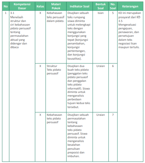 Modul Asesmen Diagnosis Awal Pembelajaran | Bahasa Indonesia Kelas 10 ...