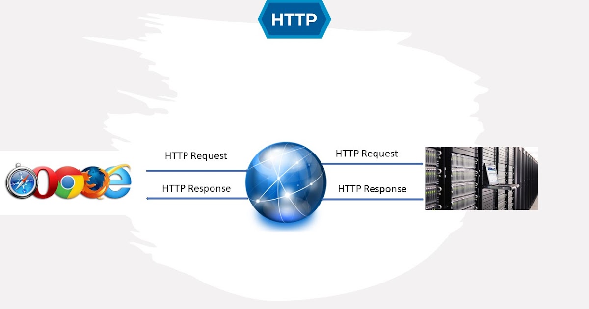 HTTP Basics, HTTP Response, and Request Object HTTP Basics, HTTP Response, and Request Object