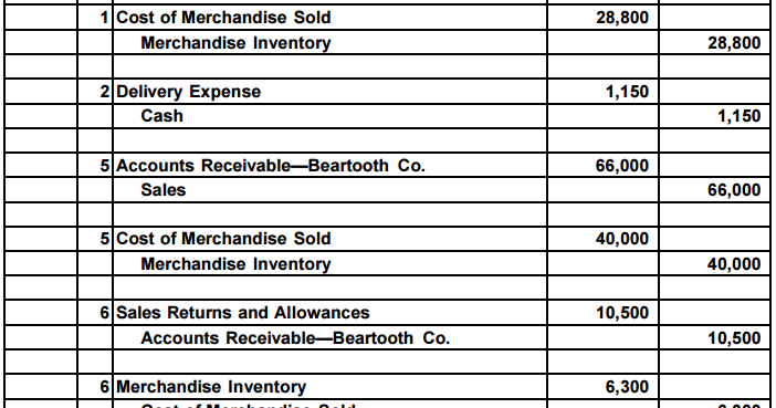 Accounting Q and A: PR 6-4A Sales-related and purchase-related ...