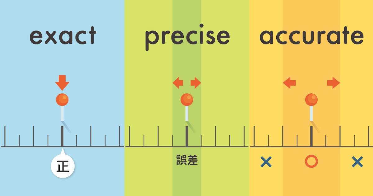 exact と precise と accurate の違いとは？