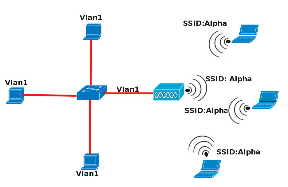 DATABYTESTECH: Access Point