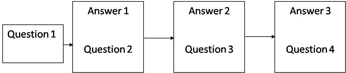 E-resources for ACE: Instructional Methods in Computer Science