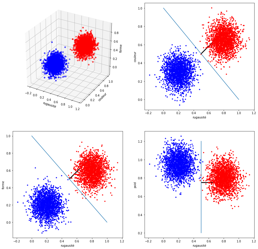 Ia Classification Svc Avec Scikit Learn