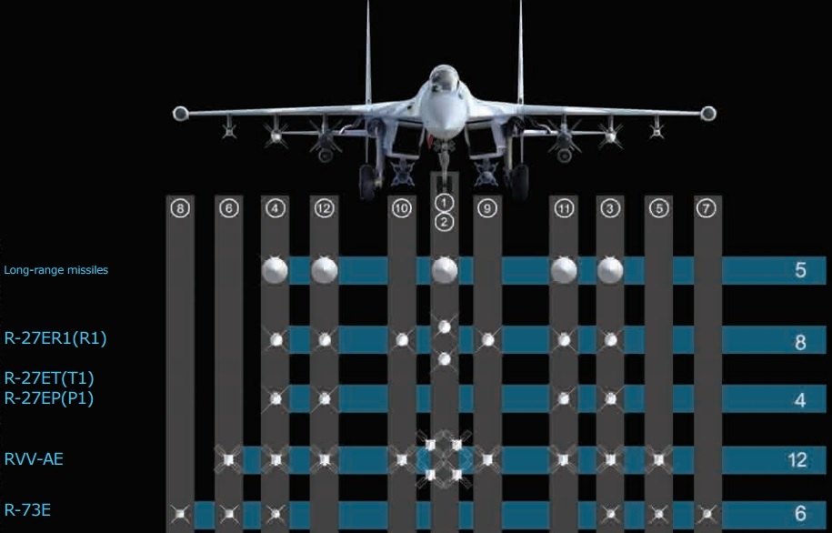 American Innovation: Threat Analysis: Su-35S Part II - Armament R-27 & R-73