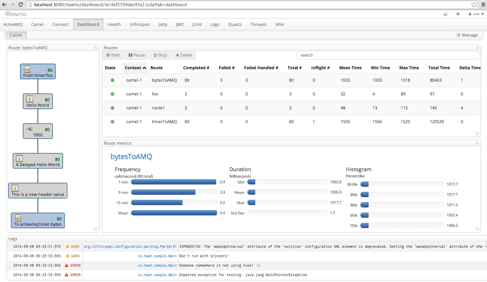 More Metrics in Apache Camel 2.14