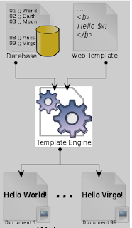 Simple Java Tutorials: Velocity Template Tutorial _1