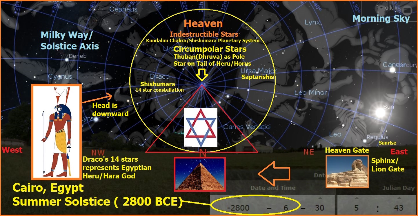 Understanding Origin of Mythologies: Star Myths