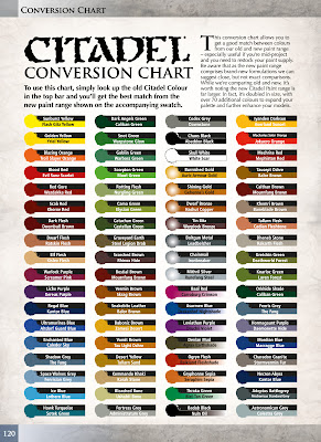 That F'ing Monkey: Citadel Paint Chart