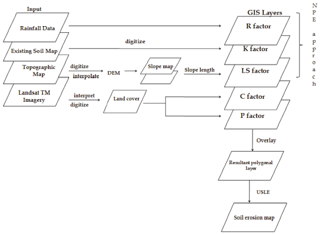 Geographic Information Systems and Remote Sensing: APPLICATIONS OF GIS ...