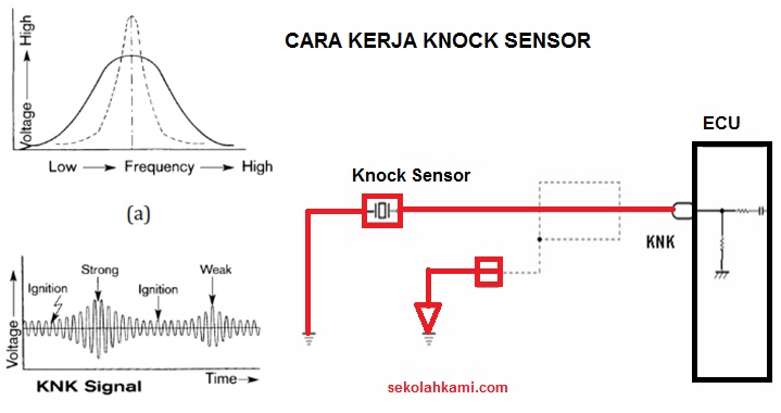 Mengenal Knock Sensor (Fungsi Dan Cara Kerja) - Hobi Motor