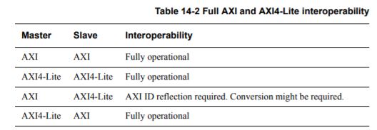 AXI4-Lite