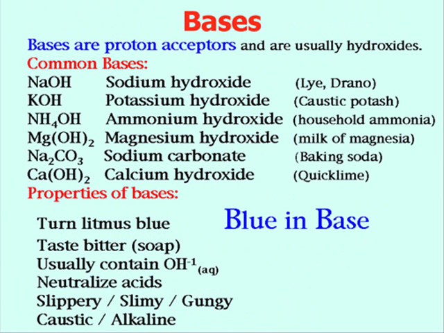 Manash (Subhaditya Edusoft): Acids ,Bases, Salts : Famous Compound ...