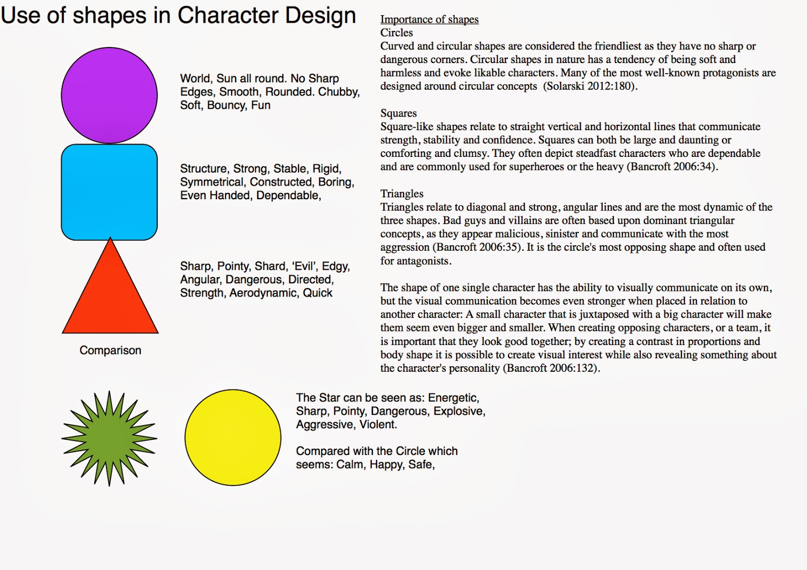 Curtis' Animation Blog: Shapes in Characters