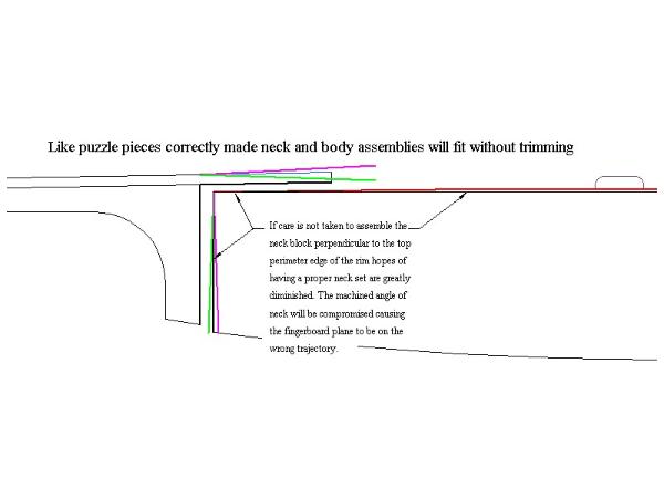 TotalRojo Guitars: Acoustic Neck Angle -- 'How To'