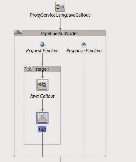 OSB 11g : Java Callout Activity