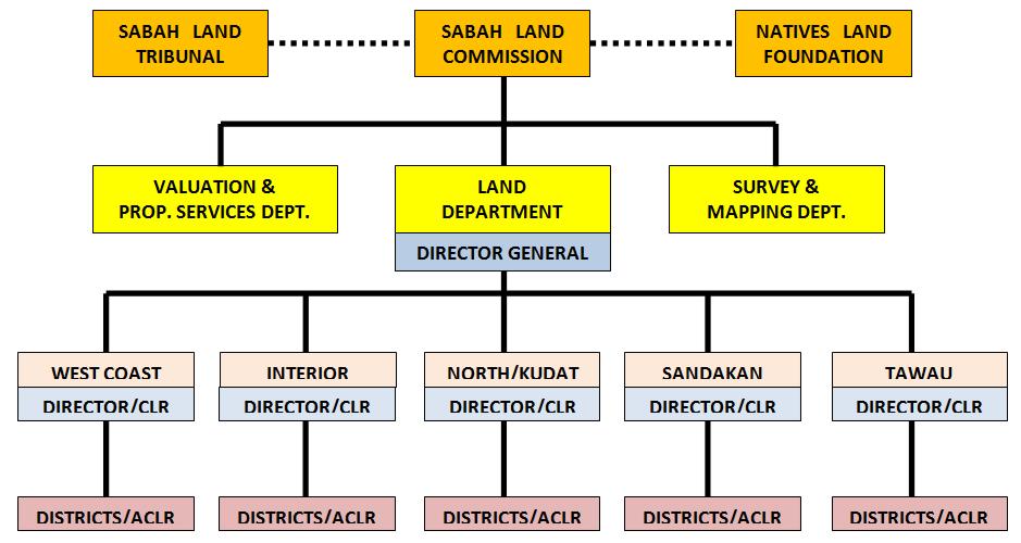 A sweeping land reforms for Sabah, if I come to lead Sabah, says Dr ...