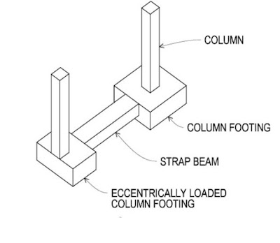 Foundation and their types of Foundation - civilengineer friend