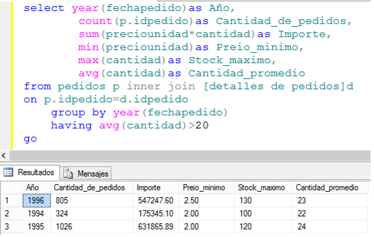 Funciones de agregado en SQL ~ Farmacia Informatica