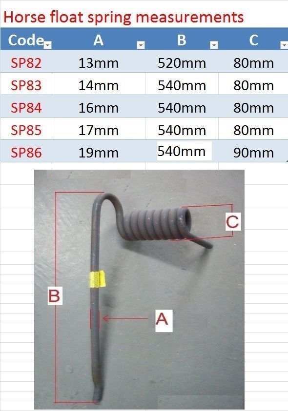 CHRISTIE PACIFIC CASE HISTORY: Spring Loaded loading ramps - Fabrication.