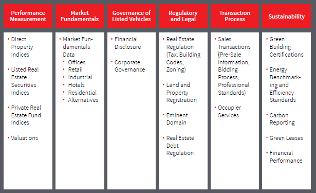 Real Estate and Urban Development Viewpoint: Introduction to Global ...