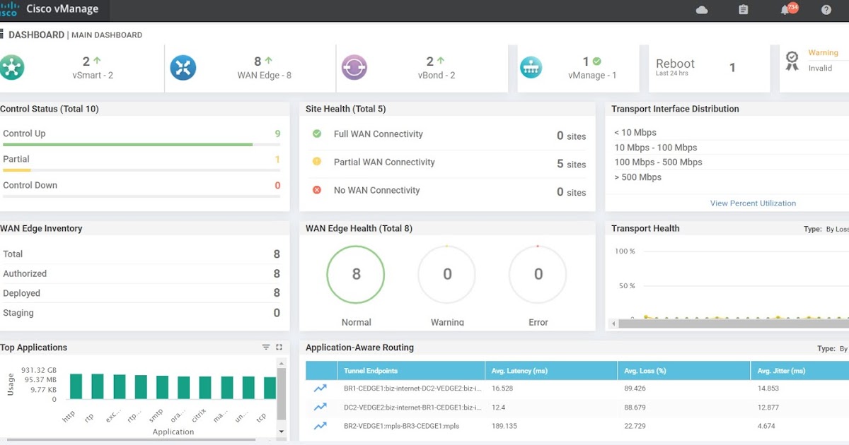 Cisco SDWAN: vManage as Management Plane - The Network DNA