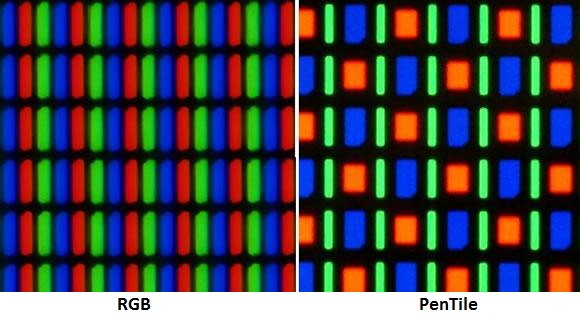 回顧UDC的像素排列提案，宣稱可提高面板解析度、色域空間以及壽命 - OLED 資訊站