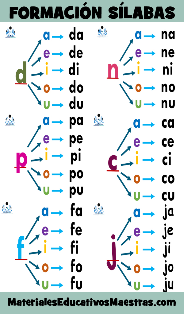 Formación de Sílabas | Materiales Educativos para Maestras