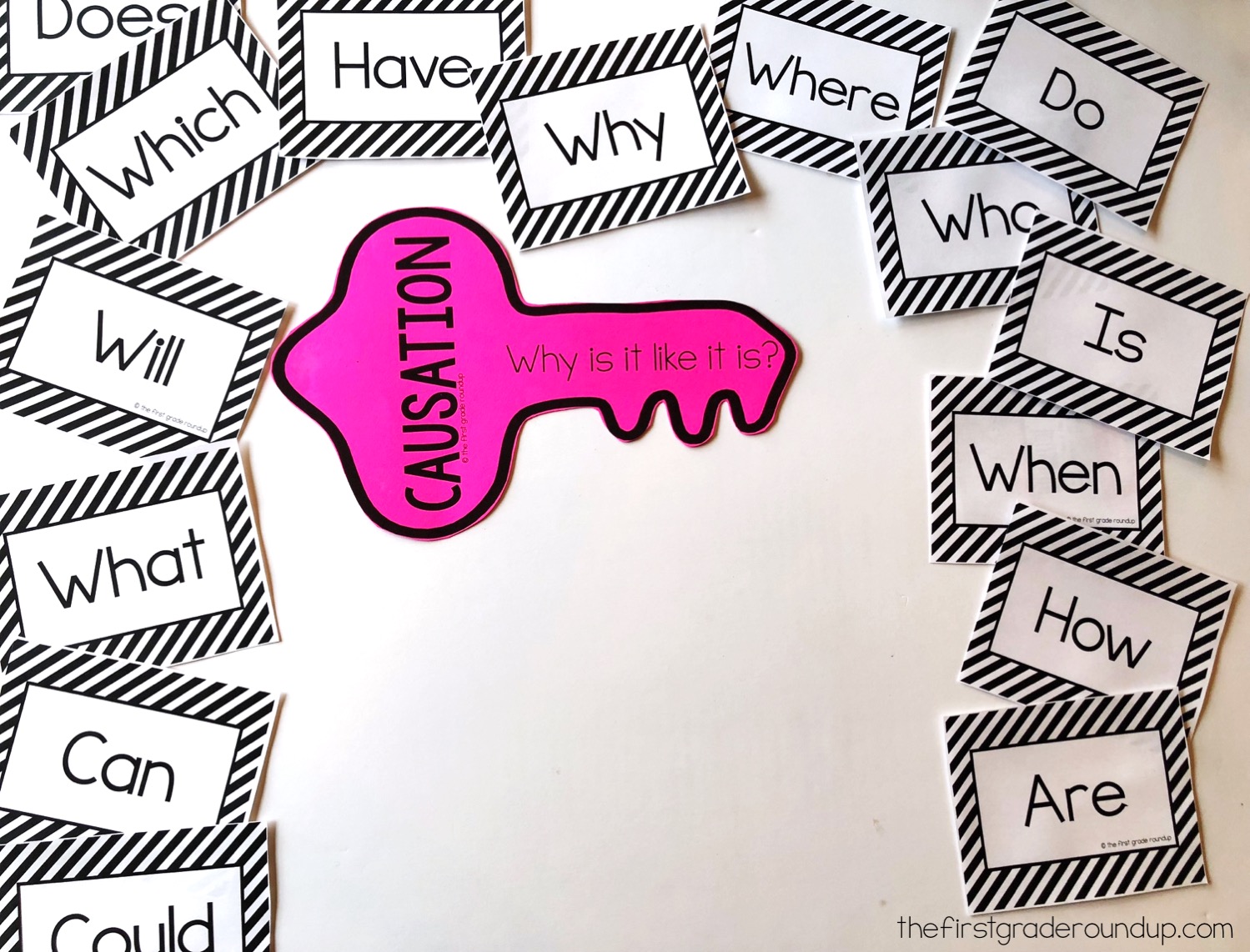 3 Ways to Use an I Wonder Bulletin Board - The First Grade Roundup