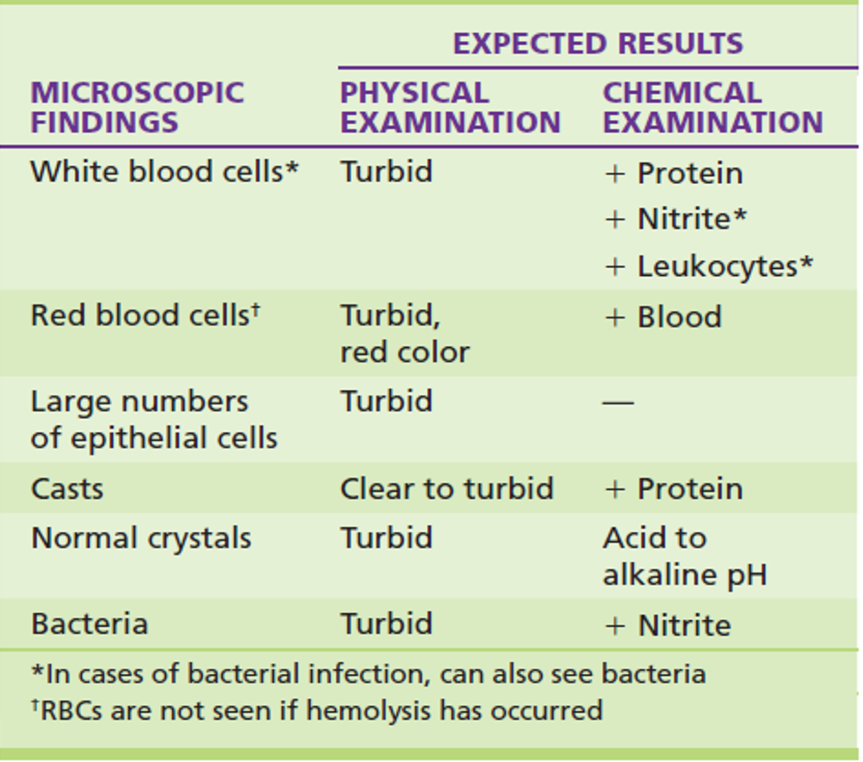 Pemeriksaan Mikrsokopis Sedimen Urin