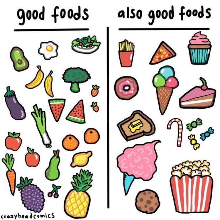 SLU Nutrition And Dietetics Internship Blog Labeling Foods As Good slu-nutrition-and-dietetics-internship-blog-labeling-foods-as-good
