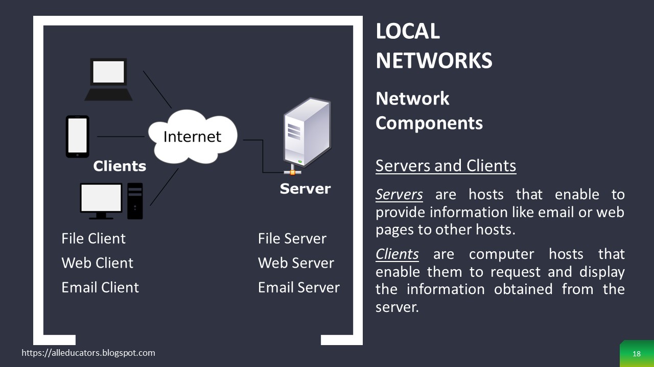 All Educators : Webinar 1 - CISCO Networking Essentials