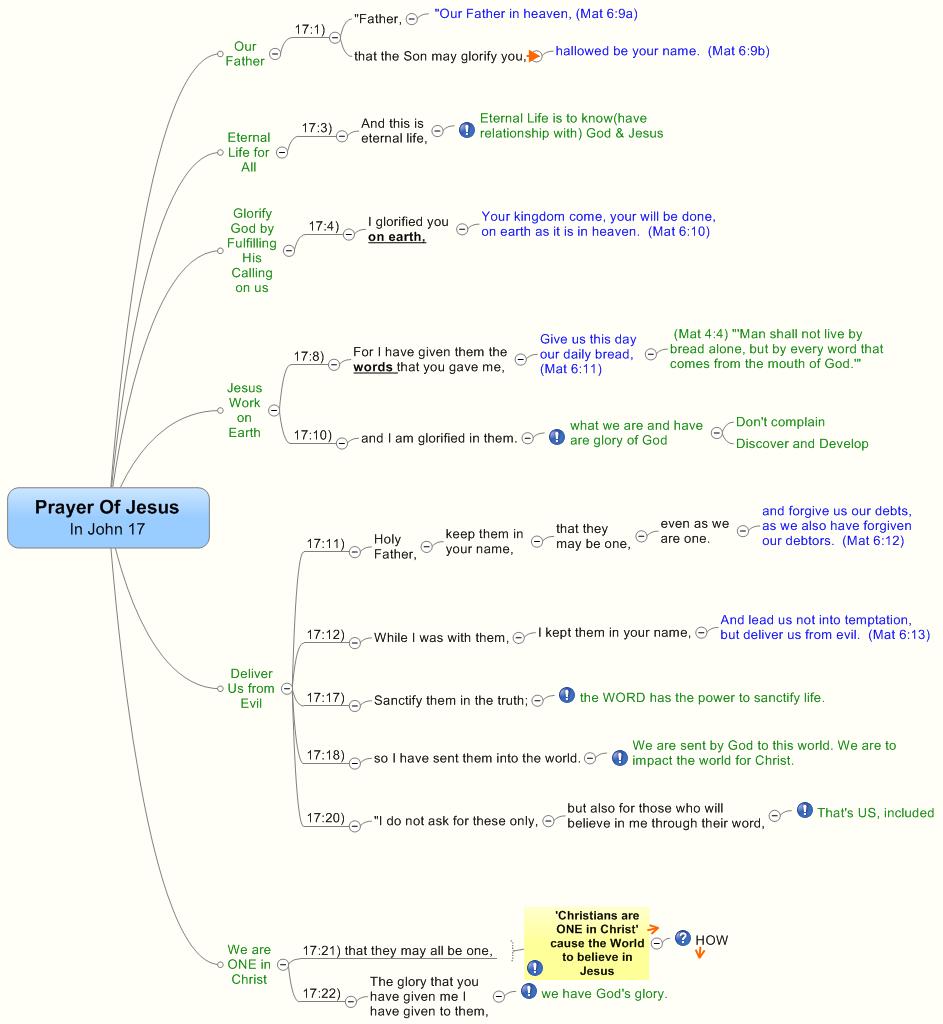 Christianity Rediscovered: February 2008