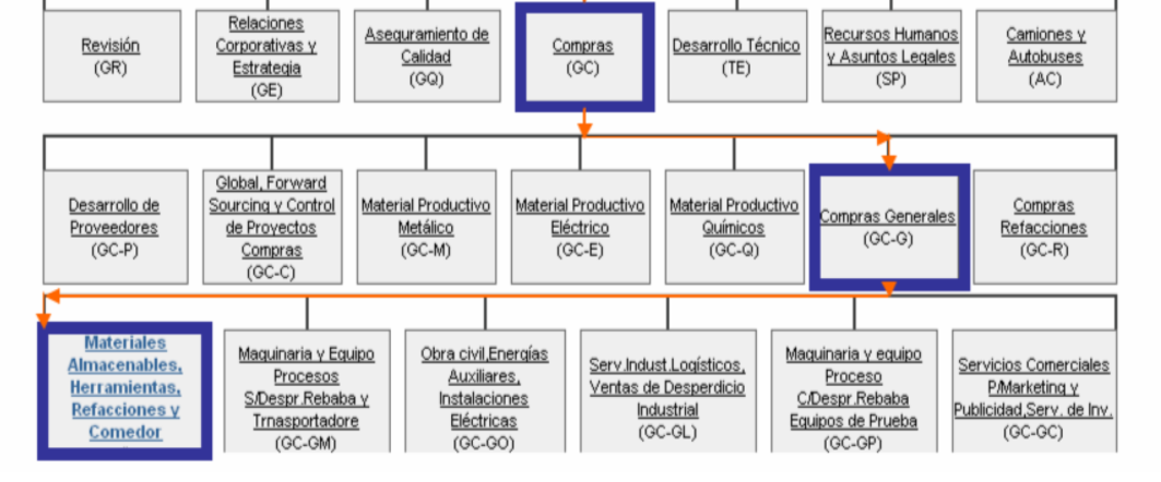 2.- PLANEACIÓN DEL DEPARTAMENTO DE COMPRAS