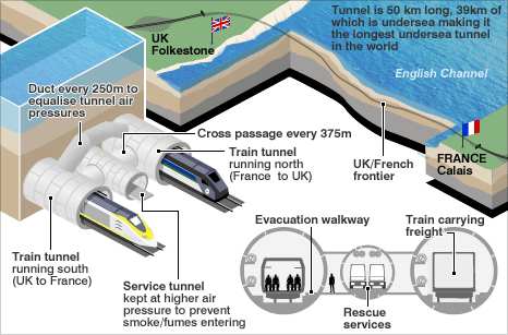 SEVEN WONDERS OF THE MODERN WORLD: CHANNEL TUNNEL