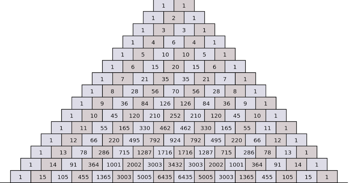 C++ Program To Print A Pascal's Triangle