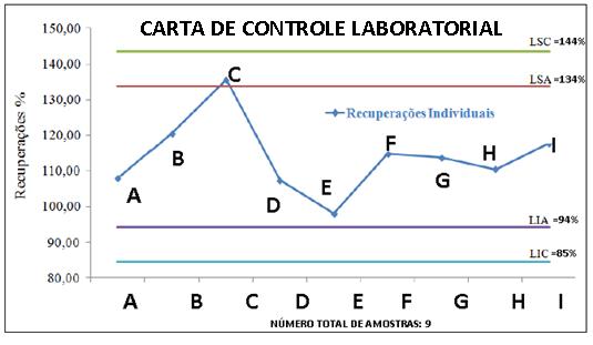 Cartas de Controle - Ferramentas da Qualidade. ~ QCmais Qualidade
