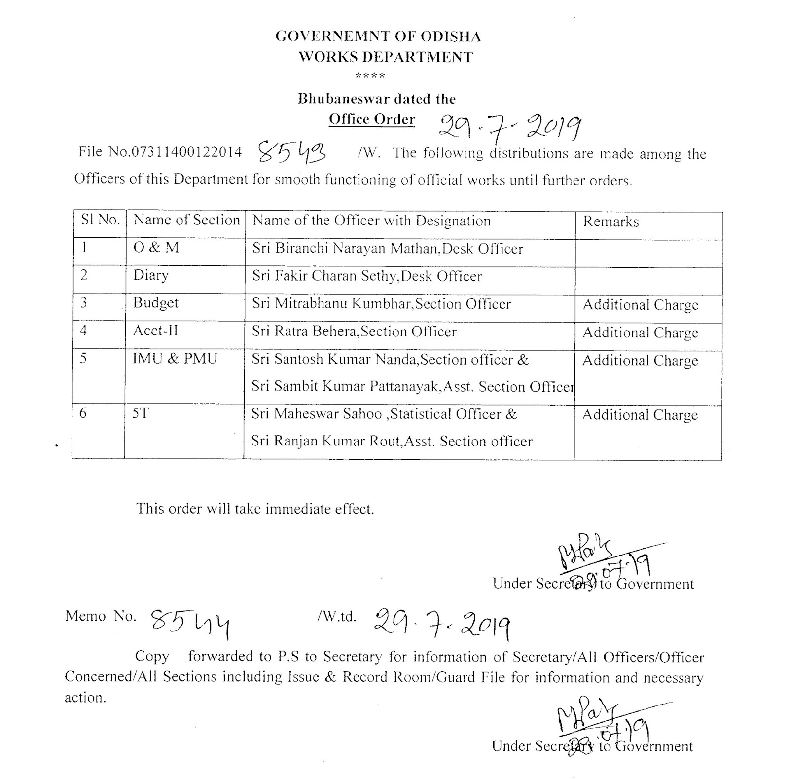 OSS TODAYS: Office Order: Section Allotment among officers