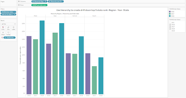 Dynamically sort Top N in a Drill Down Hierarchy