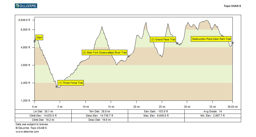 Backpackin4ever: Gray Wolf Loop : Itinerary and Maps