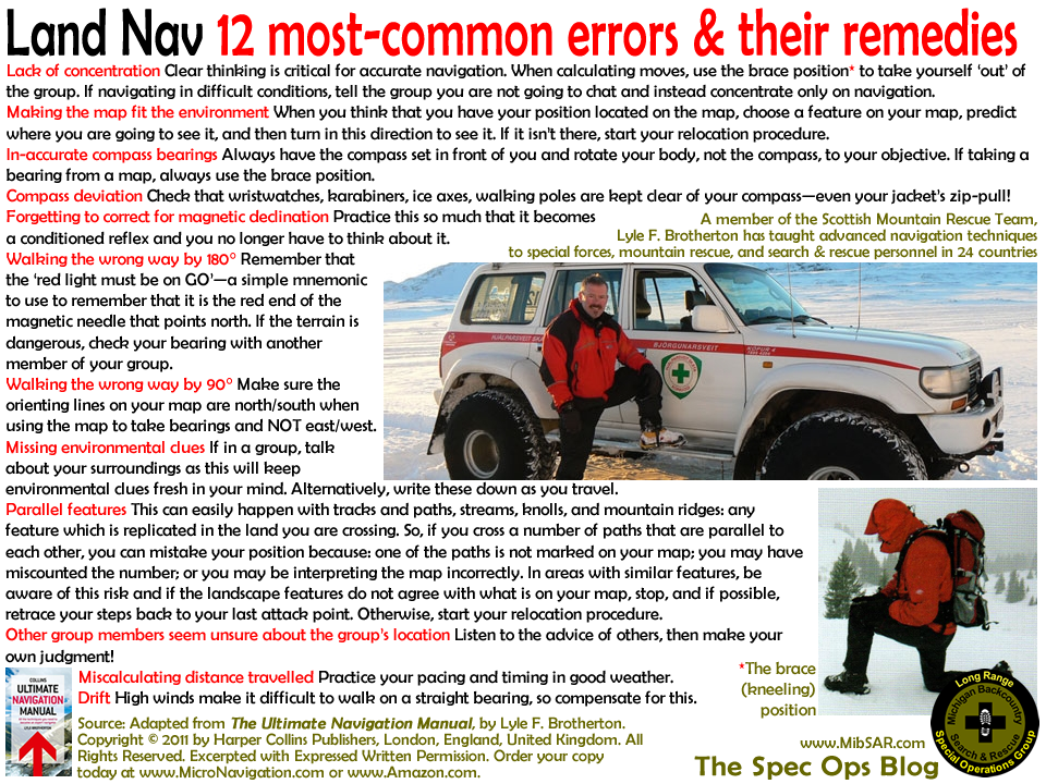 The Spec Ops Blog Land Navigation 12 Most Common Errors And Their Remedies