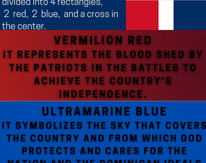 Infographic - The meaning of the flag