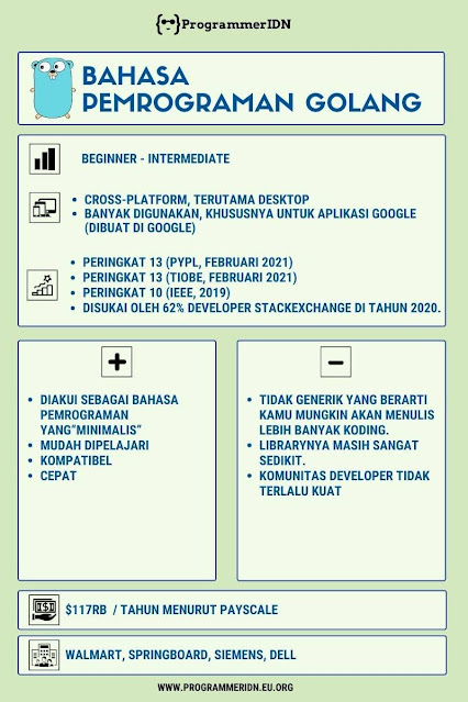 10 Bahasa Pemrograman Paling Populer yang Menarik Dipelajari Tahun 2021 ...