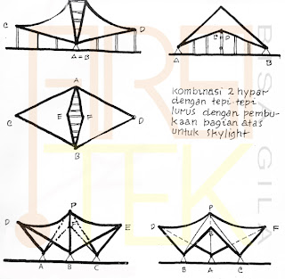 Struktur Shell - Arsitek Arsitektur
