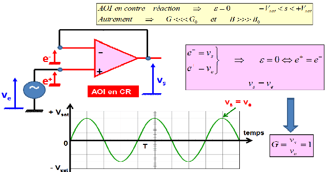 Les Amplificateurs Cours Électromécanique des Systèmes Automatisées-ESA ... Les Amplificateurs Cours Électromécanique des Systèmes Automatisées-ESA ...