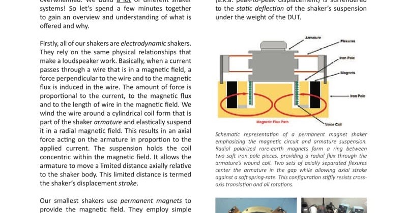 An Introduction to Sentek Dynamics Vibration Testing Systems | The ...