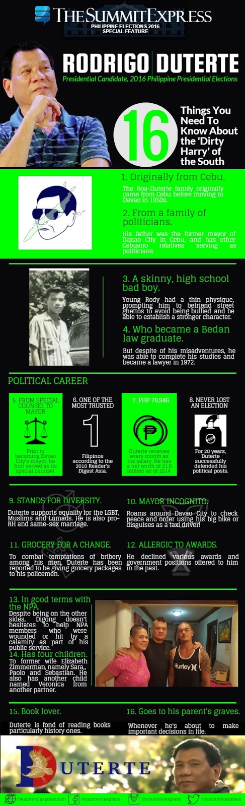 INFOGRAPHIC: 16 things you need to know about Rodrigo Duterte